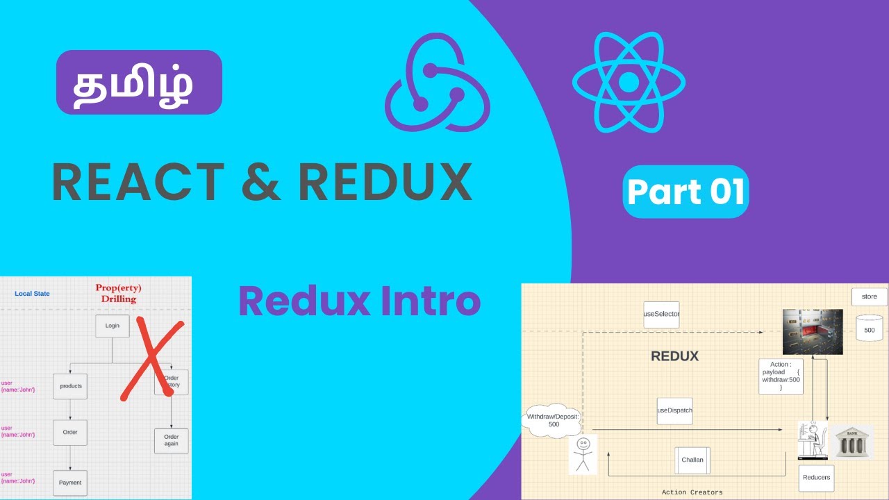 Redux Toolkit With React Tamil Redux Tamil What Is Redux Explained