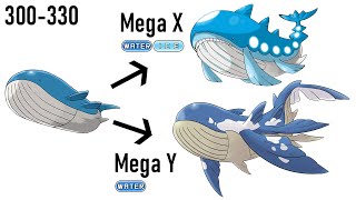 Wailord Mega Evolution