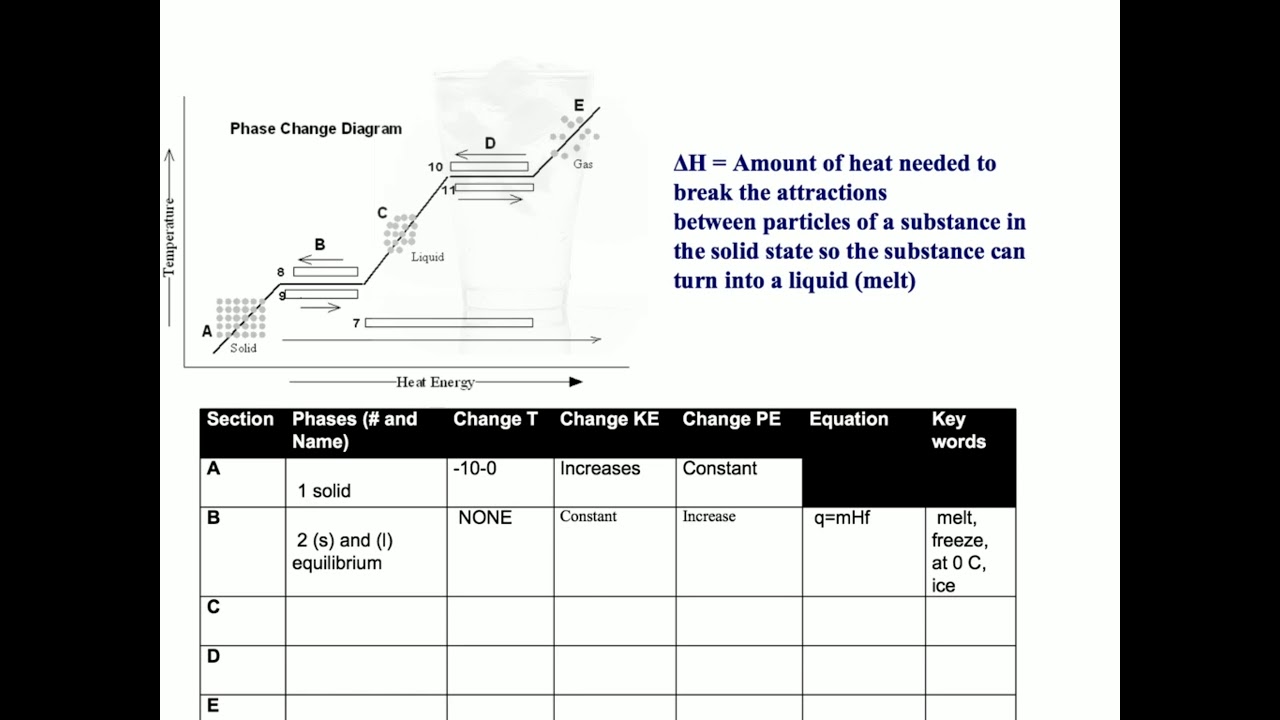 Heating Curve Potential And Kinetic Energy At Brian Bauer Blog