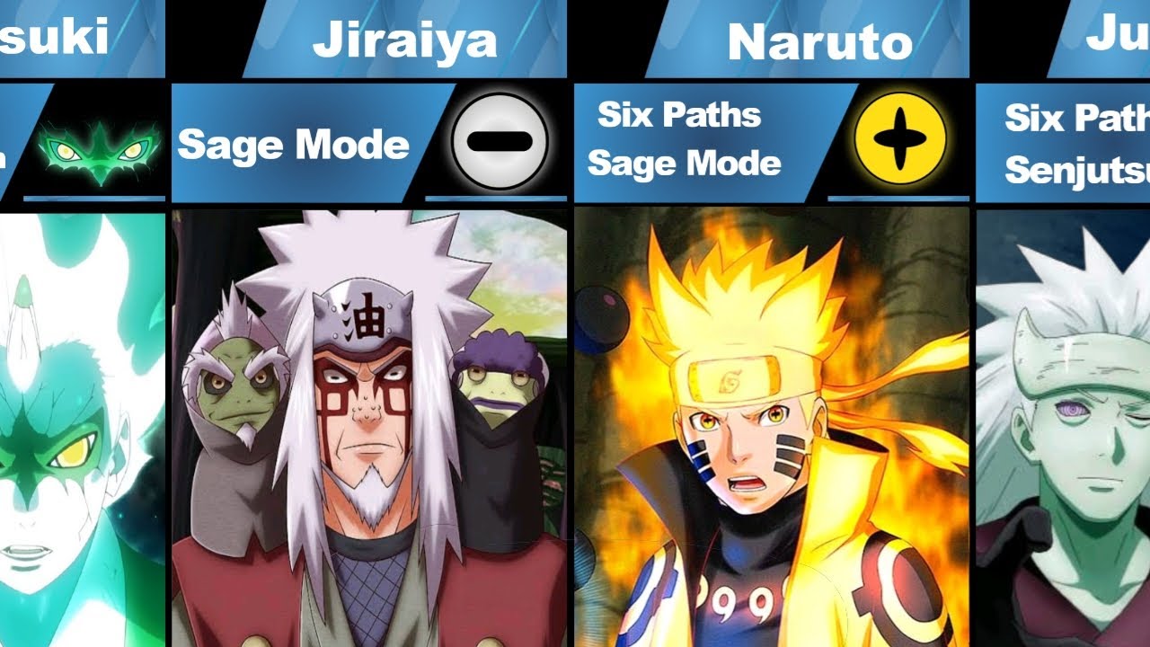 Users Of Every Sage Mode In Naruto And Boruto Youtube
