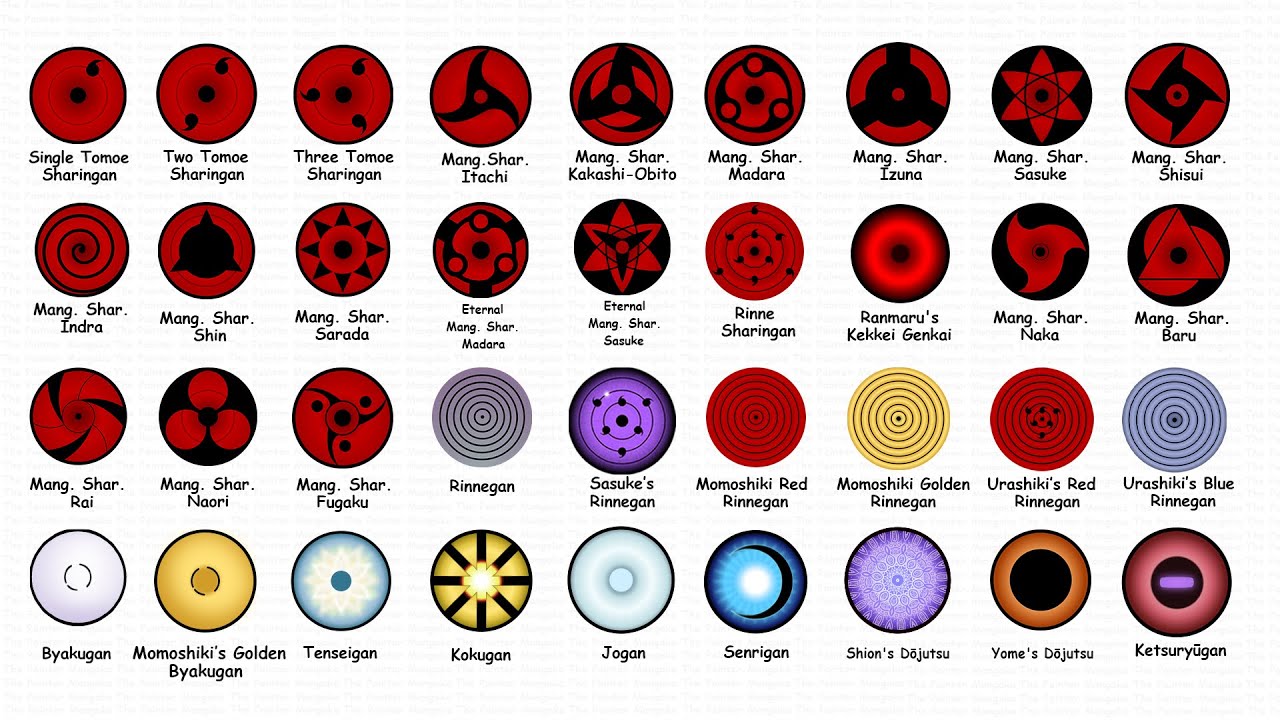 Every Dojutsu From Naruto Explained In 5 Minutes Youtube