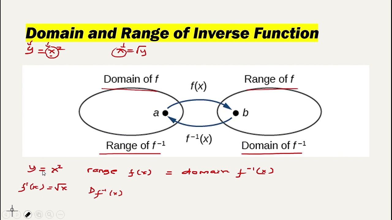Inverse Function Fungsi Invers Part 3 Youtube