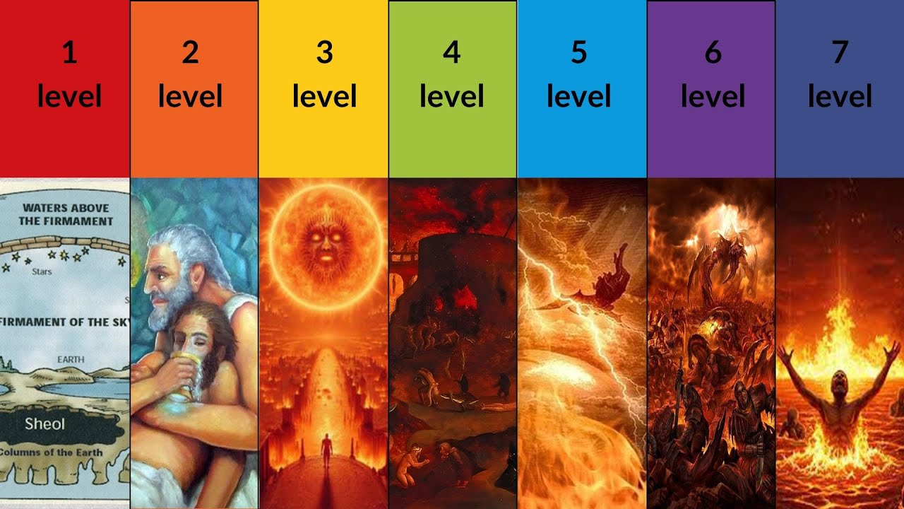 7 Levels Of Biblical Hell Explained Youtube