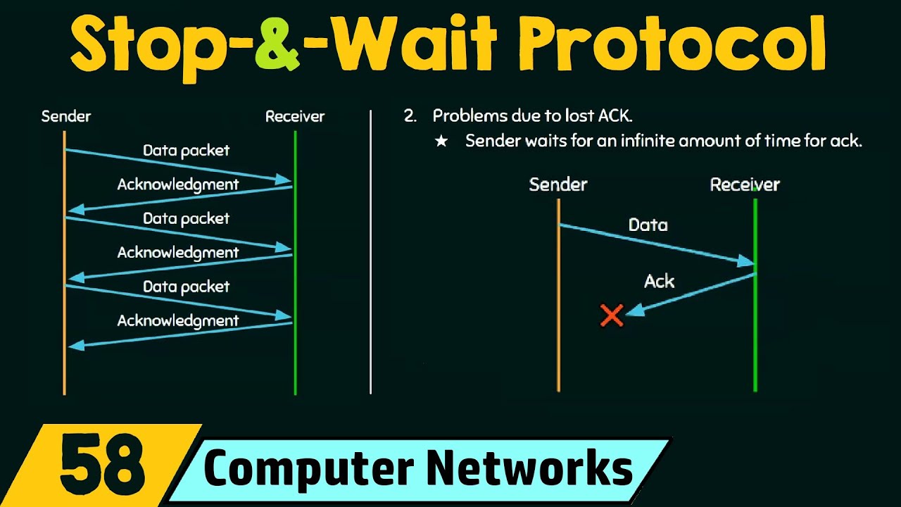 Stop And Wait Protocol Socket Program In C Gesersmith