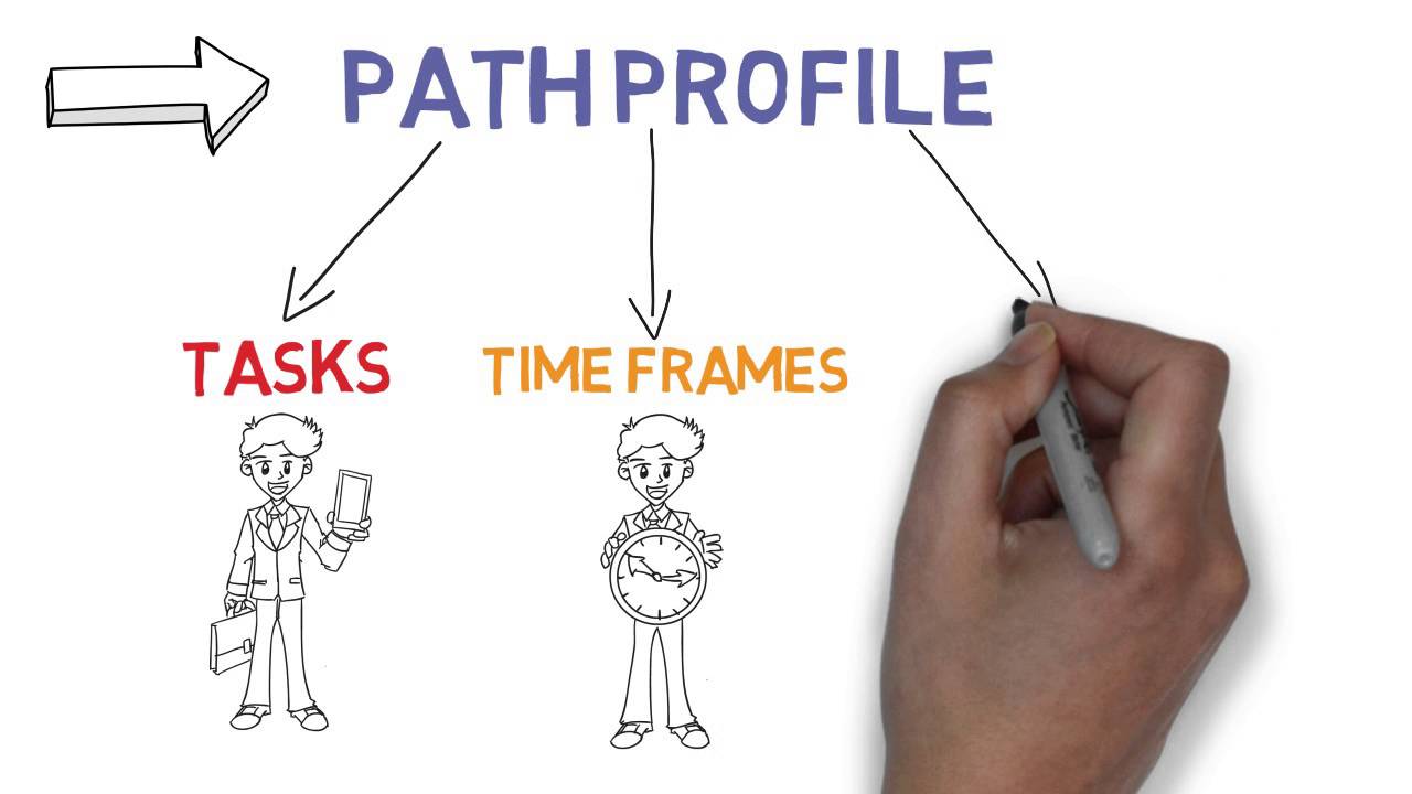 Path Program Overview Youtube