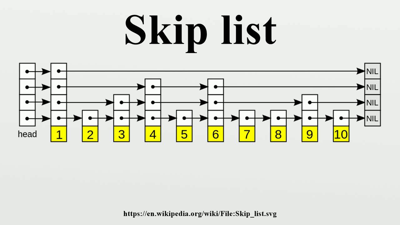 Skip List Youtube