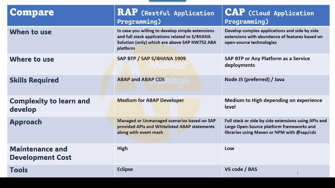 What Is The Difference Between Rap And Cap Dev Anubhavtrainings