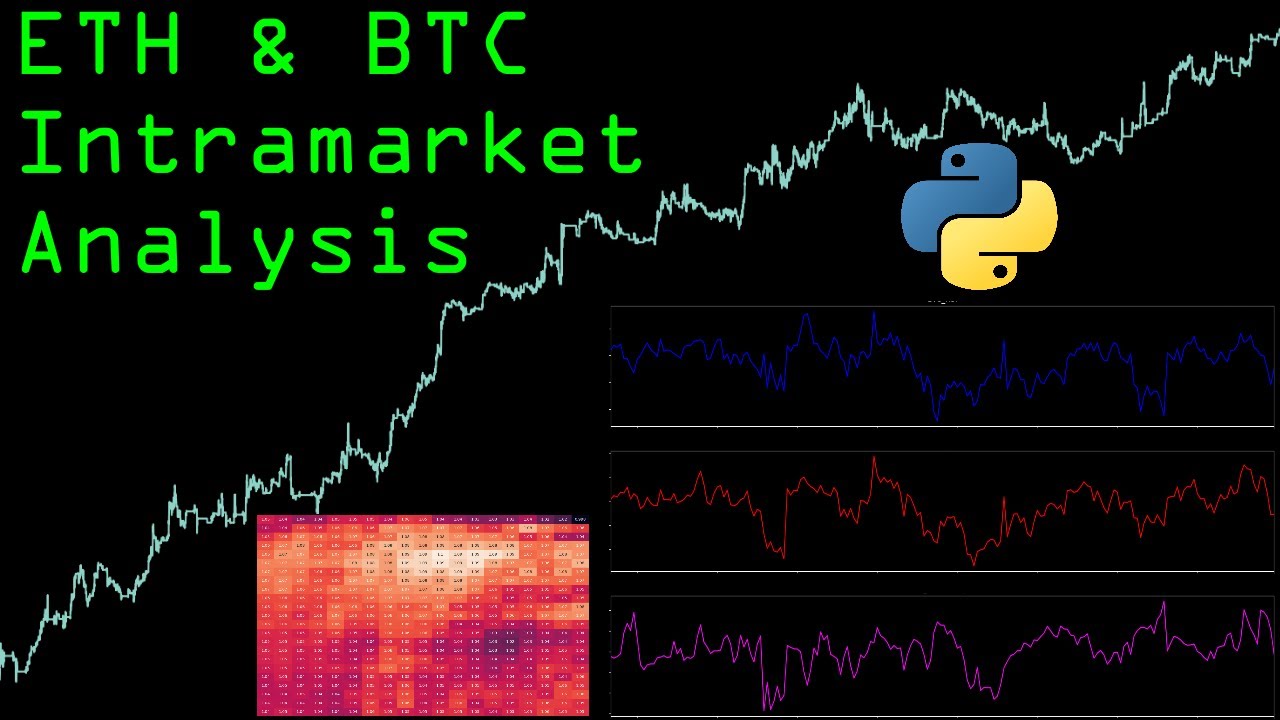 Intramarket Indicator Differences Algorithmic Crypto Trading Strategy