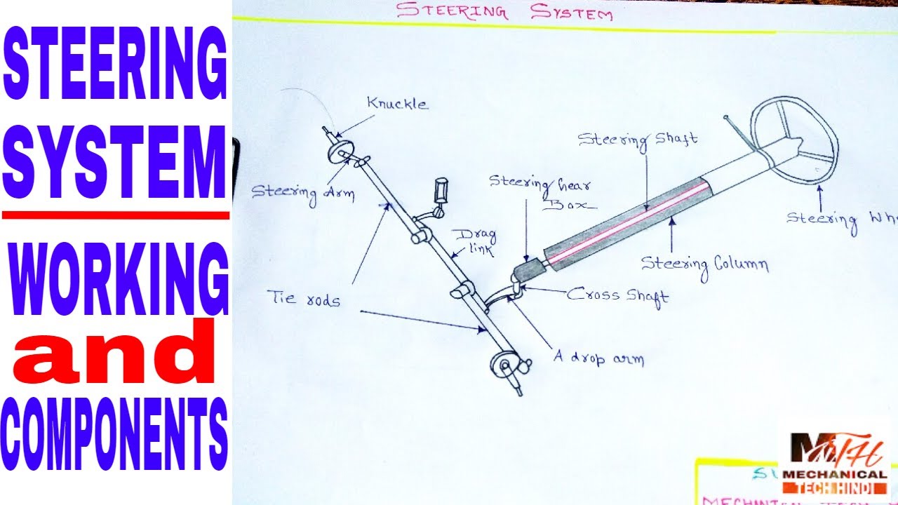 Steering System Components