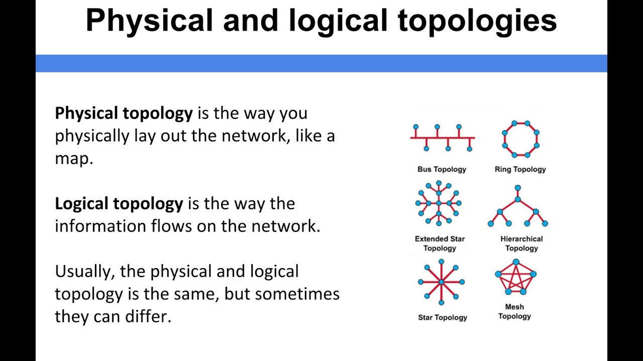 What Is Topology What Is Physical Topology What Is Logical Topology ... What Is Topology What Is Physical Topology What Is Logical Topology ...