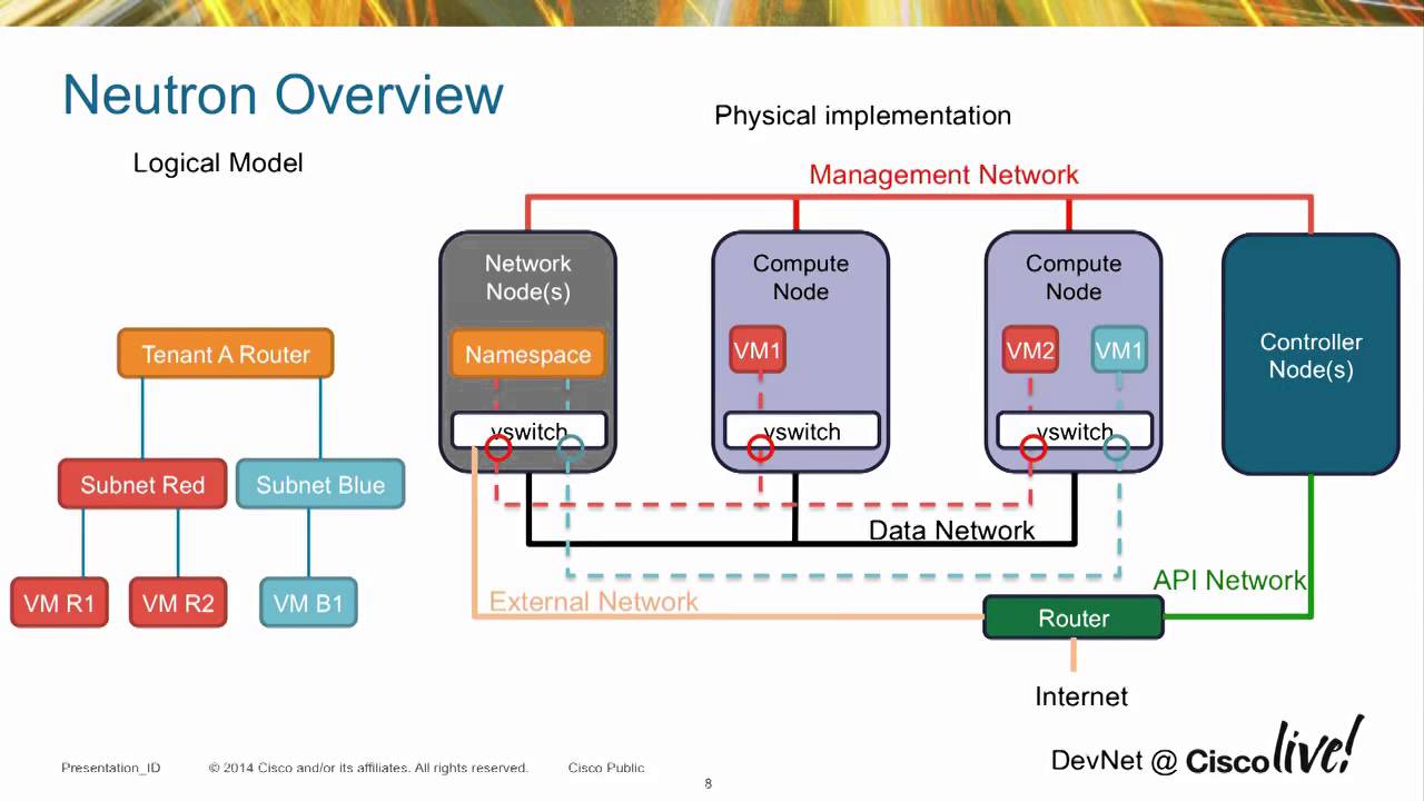 Openstack Networking And Devstack Youtube