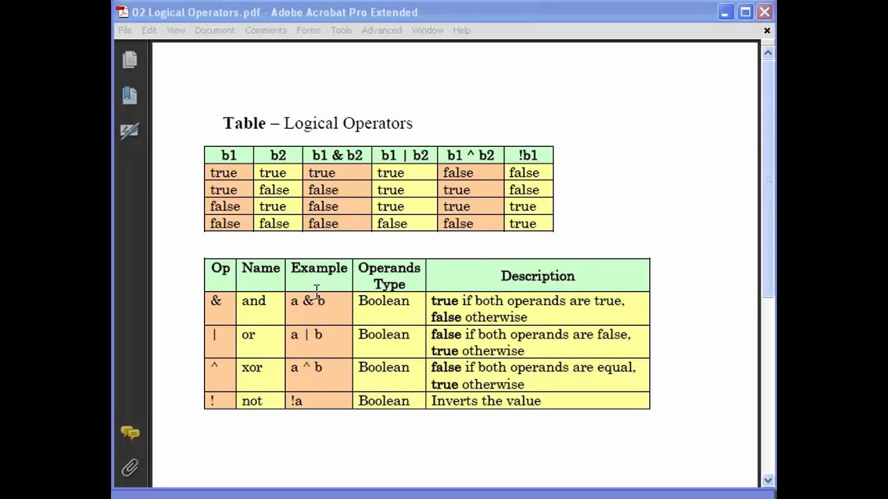 Java Lesson 15 Logical Operators Part 1 Boolean Youtube