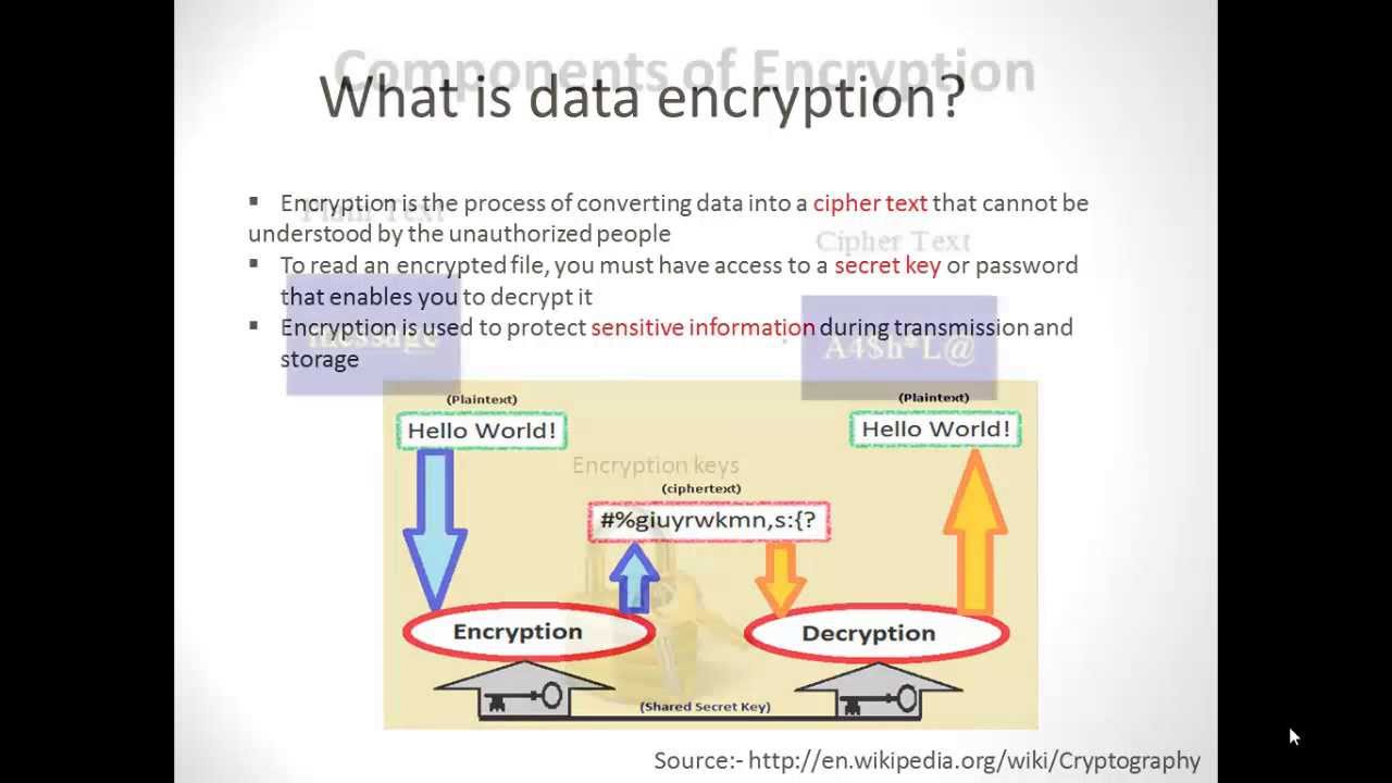 Data Encryption What Why How Youtube