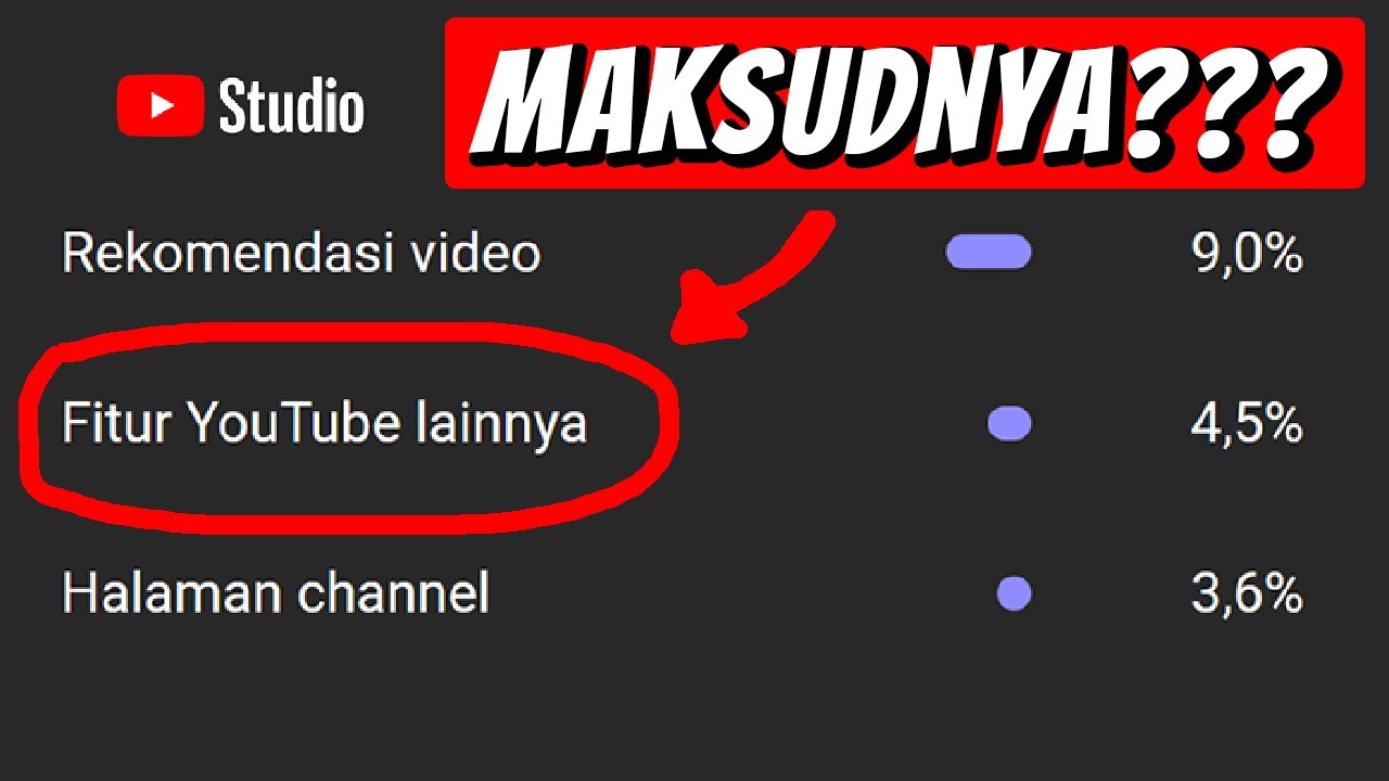 Apa Yang Dimaksud Fitur Youtube Lainnya Algoritma Youtube