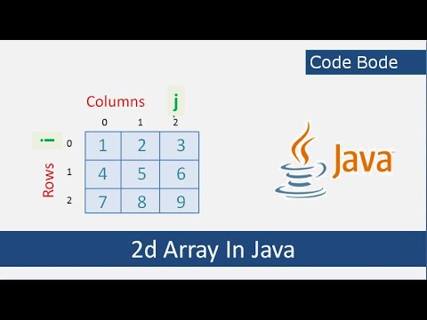 What Is 2d Array How To Declare Initialize And Use 2d Array In Java