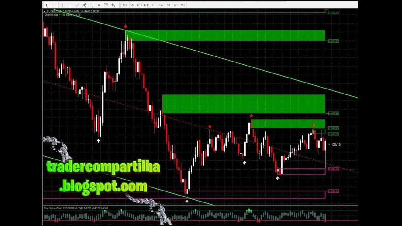 Most Accurate Binary Trading Indicator Free Download Mt4 Youtube