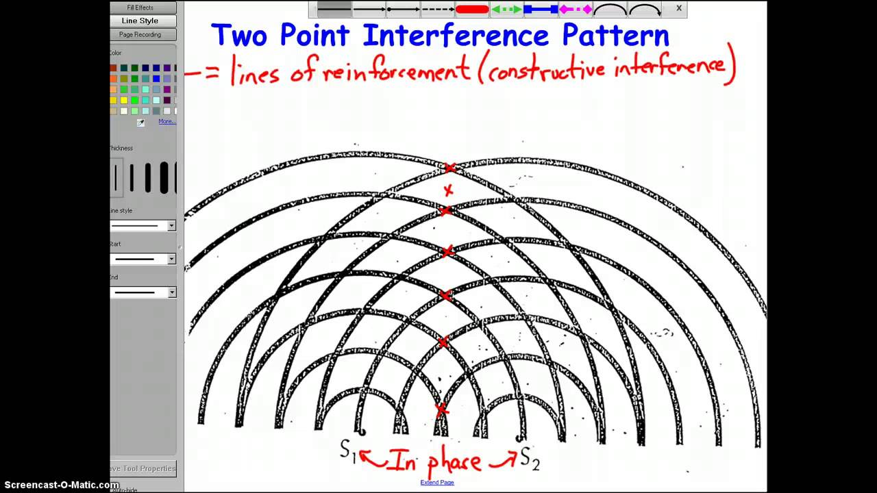 Wave Interference Pattern