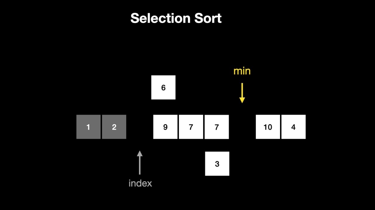 Selection Sort Animation L Beginner 2 Mins Youtube