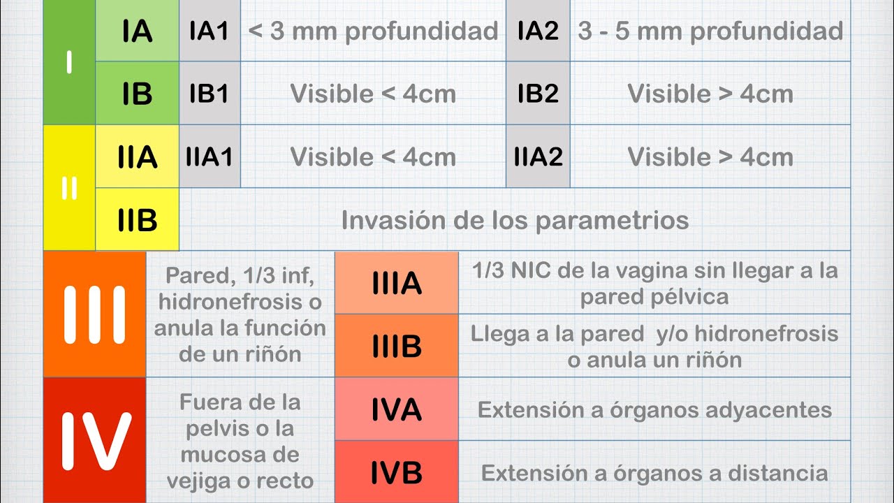 Cáncer De Cérvix Estadios Histología Del Cáncer De Cérvix Sivsrw