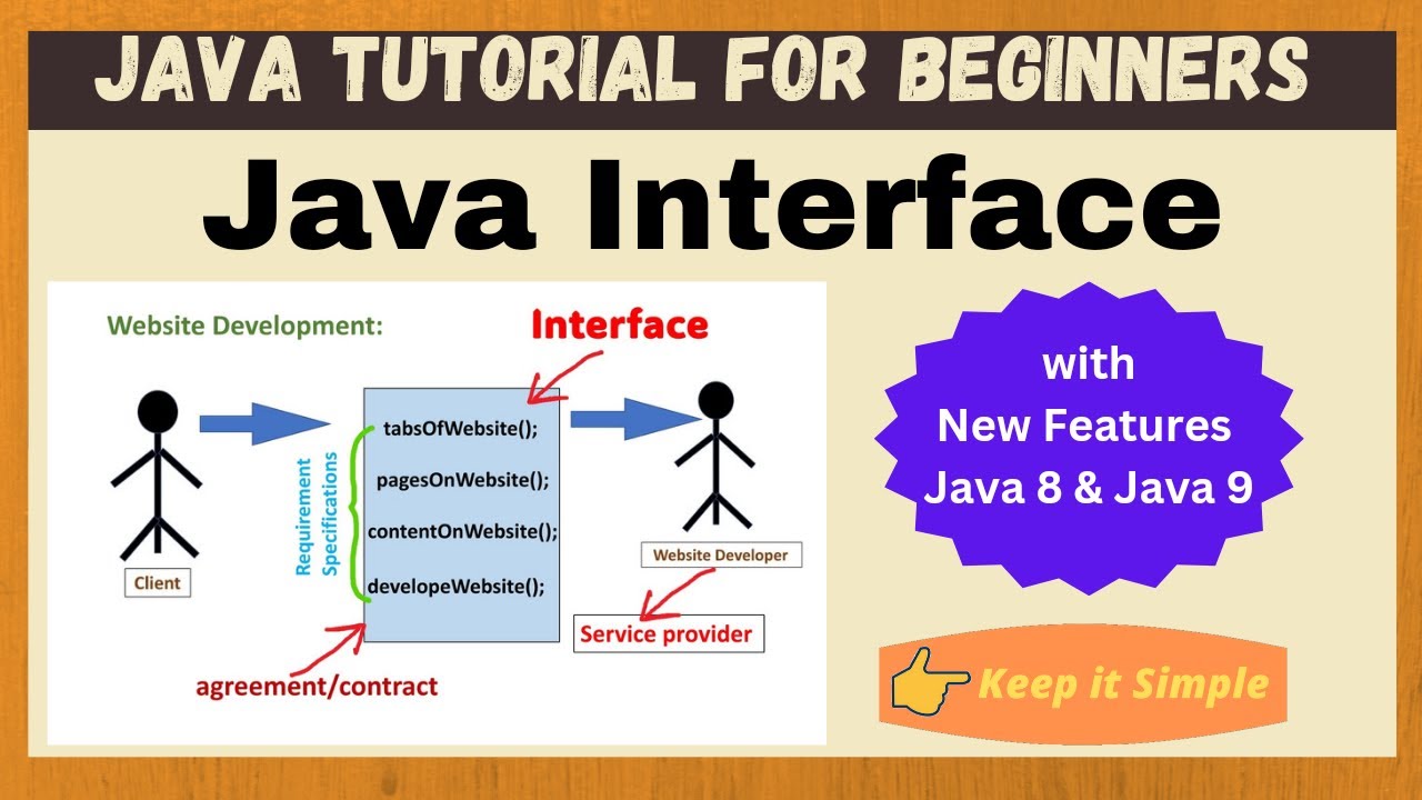 Java Interface Java Tutorials For Beginners Youtube