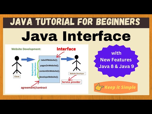 Interface Java Tutorial Customer Interface Factory Pattern With