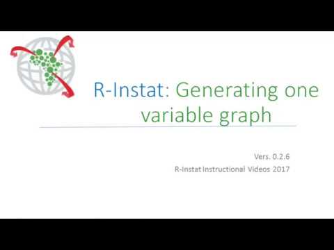 How To Generate One Variable Graphs Using R Instat Youtube
