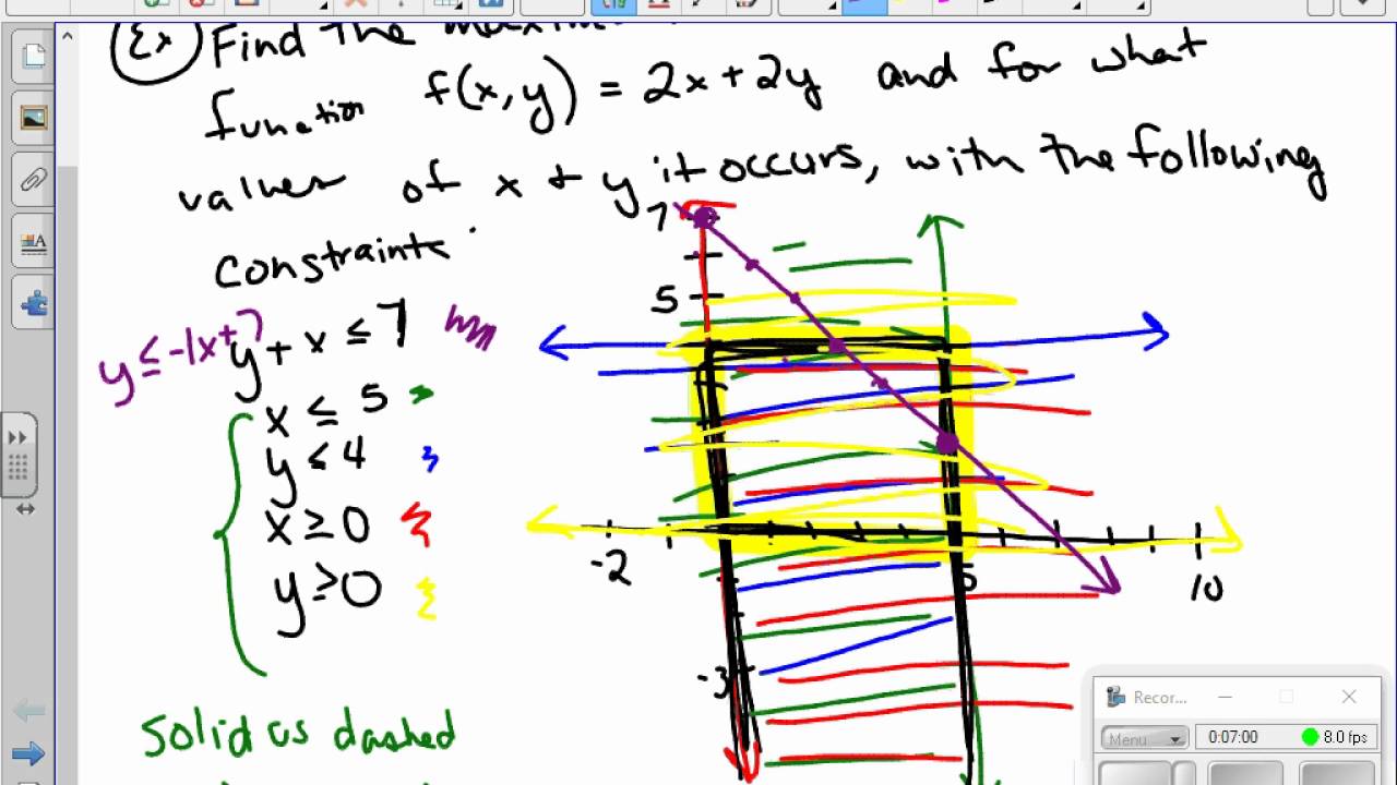 Linear Optimization Youtube