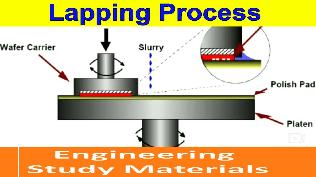 Lapping Process Surface Finishing Process Abrasive Machining Ppt