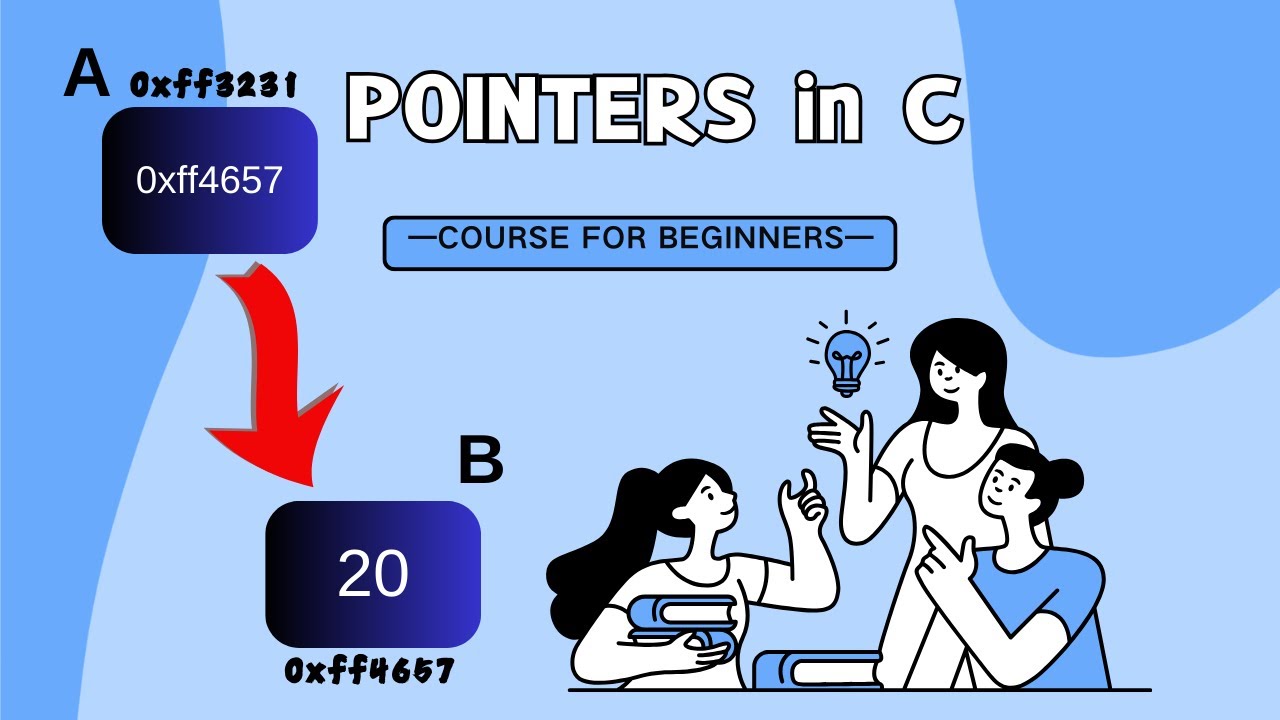 C Pointers Beginners Guide Youtube