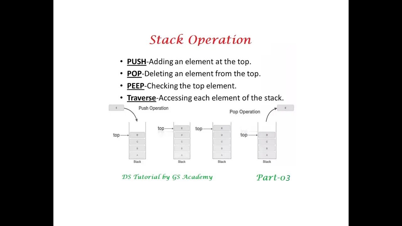 Stack Operation Part 3 Stack Implementation Using Array In C View