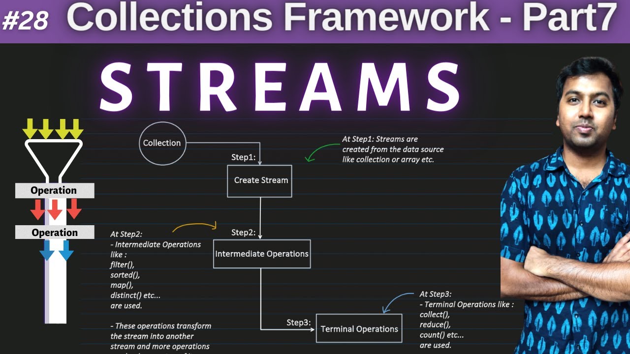 28 Streams In Java8 Collections In Java Part7 Youtube