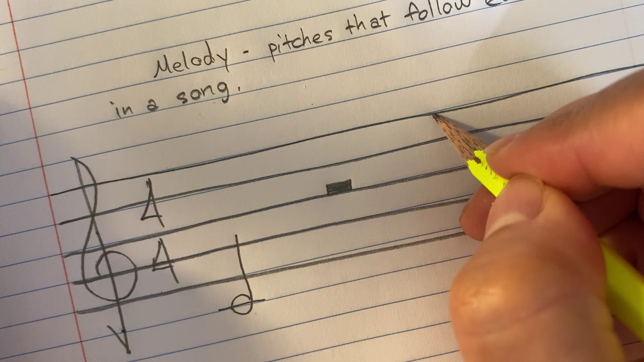 Composing Melody From Your Rhythm Part 1 Youtube