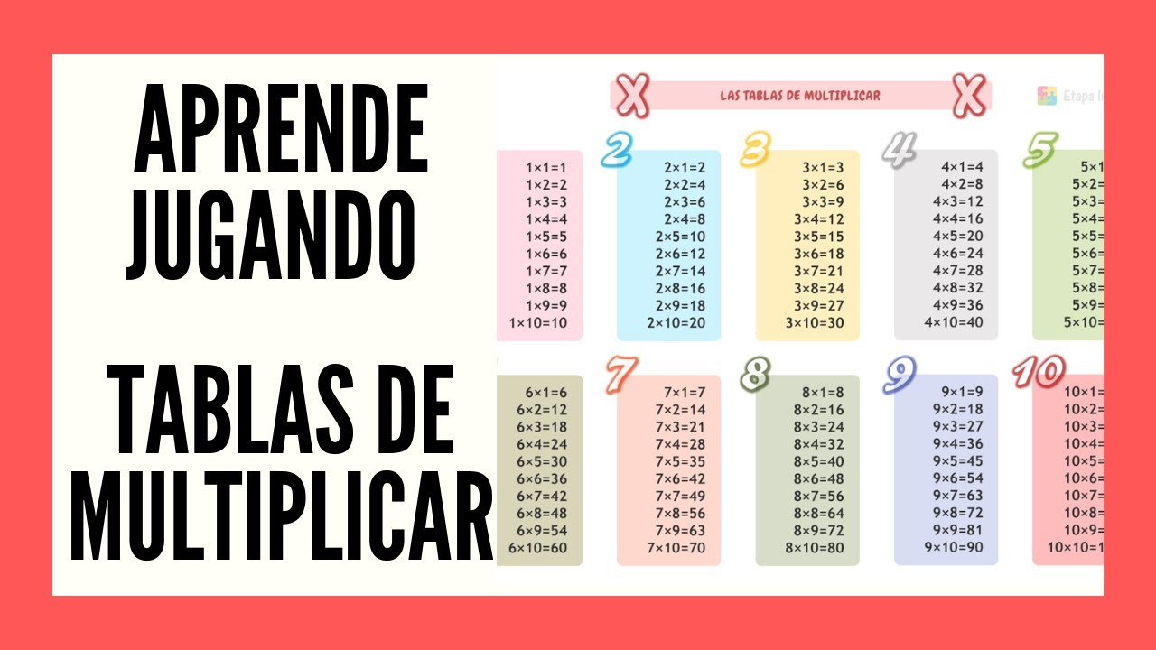 Las Tablas De Multiplicar Aprender Facil At Joyce Collins Blog