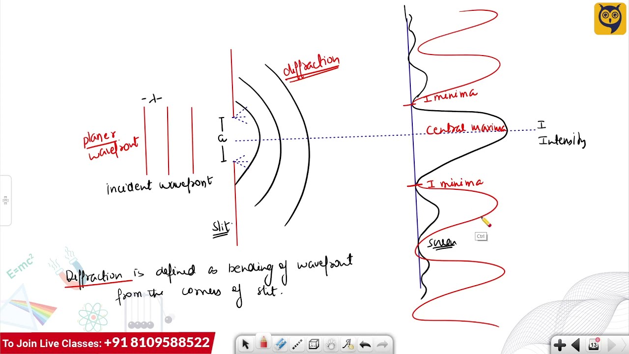 Diffraction Wave Optics Explained Youtube