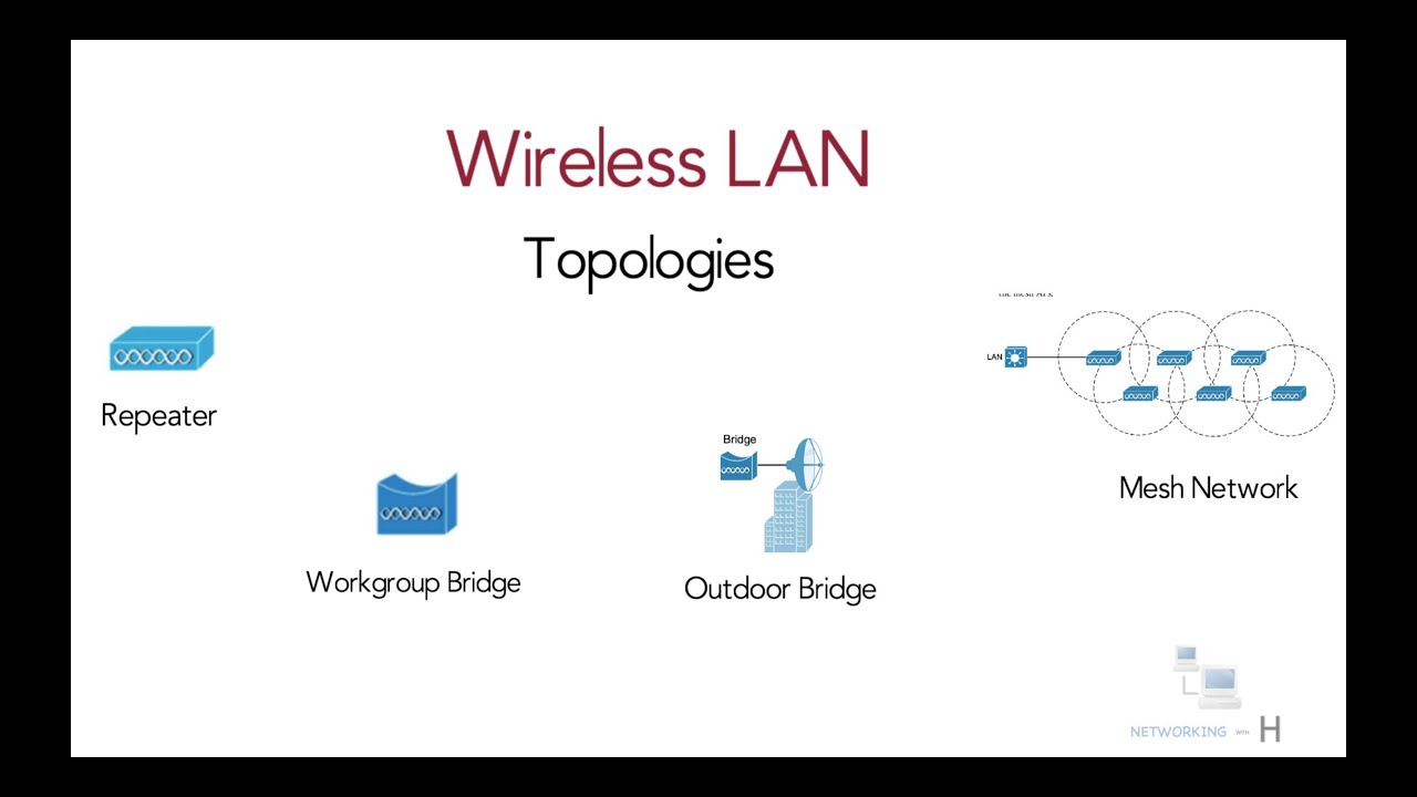 Wireless Network Topology Types At Wade Gay Blog