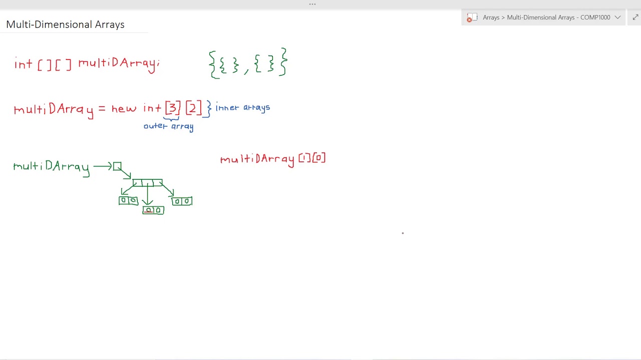 Multi Dimensional Arrays Youtube