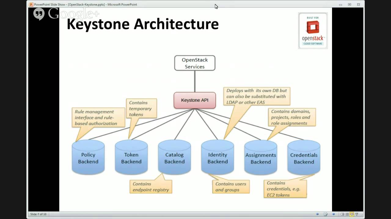 Openstack Keystone Deep Dive Presentation Youtube