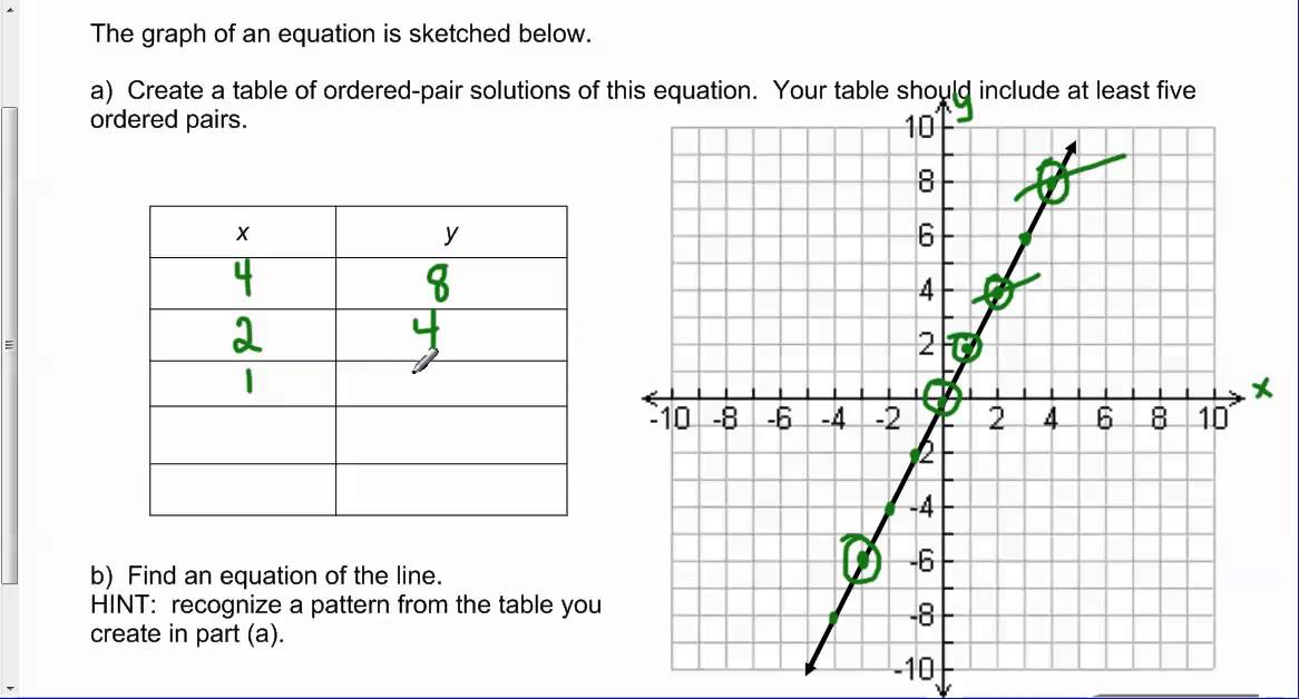 Table Graph Cabinets Matttroy
