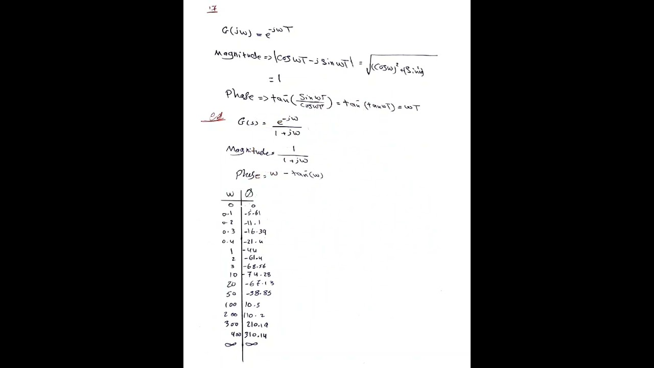 Control Bode Plot Lect 9 Part 10 Youtube