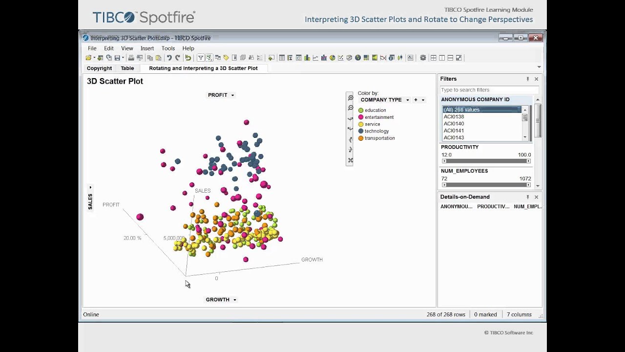 Interpreting 3d Scatter Plots And Rotate To Change Perspectives Youtube