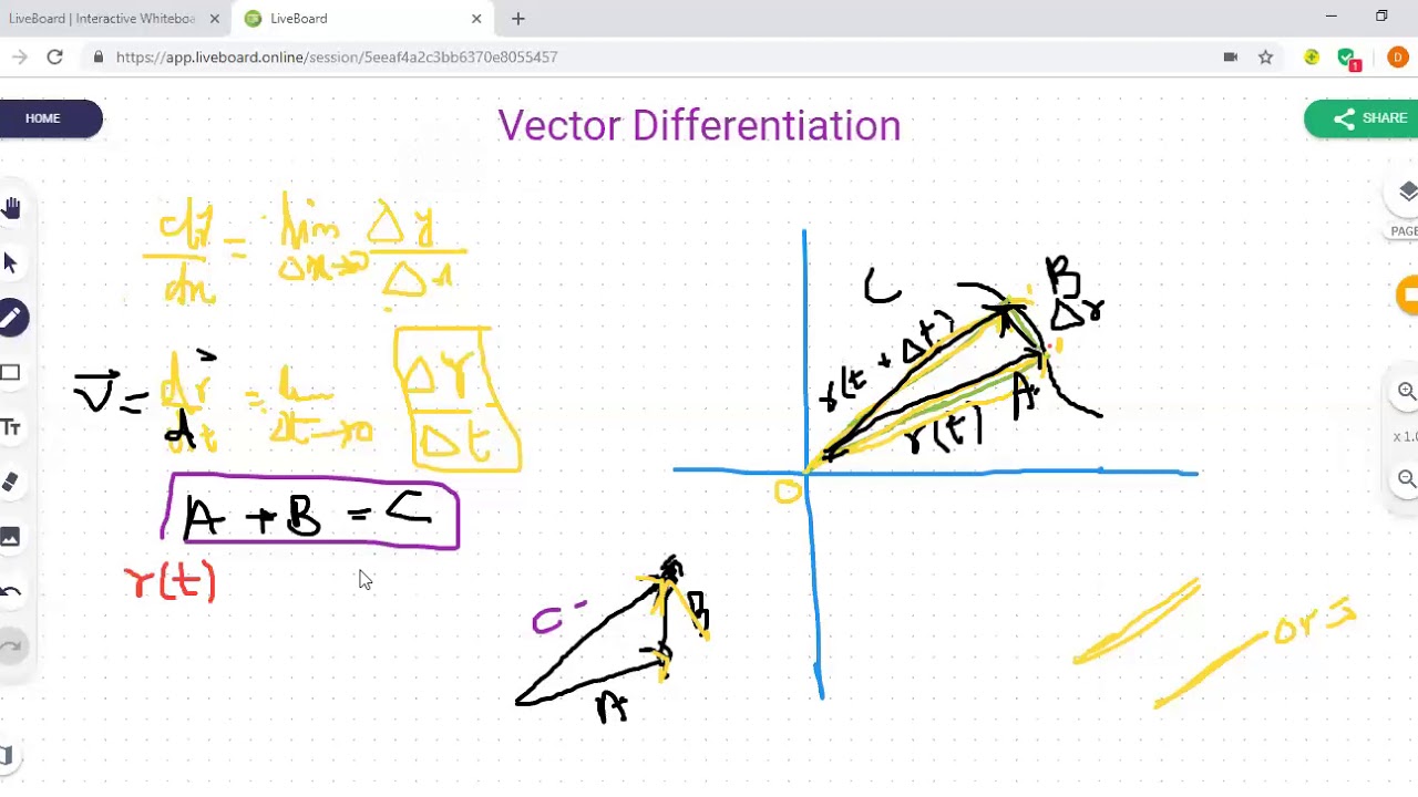 Vector Differentiation Youtube