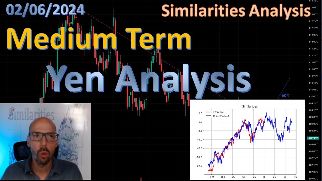 Yen Medium Term Similarities Analysis Youtube