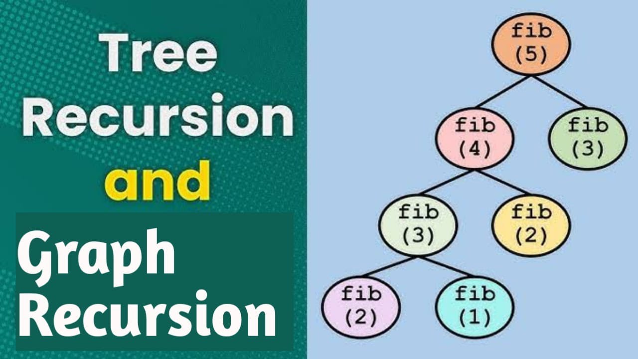 Tree Graph Nested Recursion In Data Structures Coding Classes By