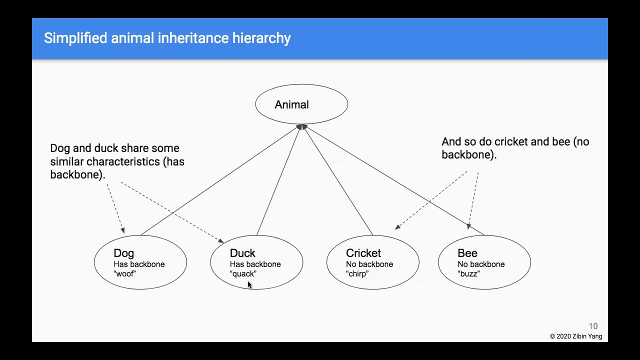 Cs3b Week 4 Inheritance Hierarchy Youtube