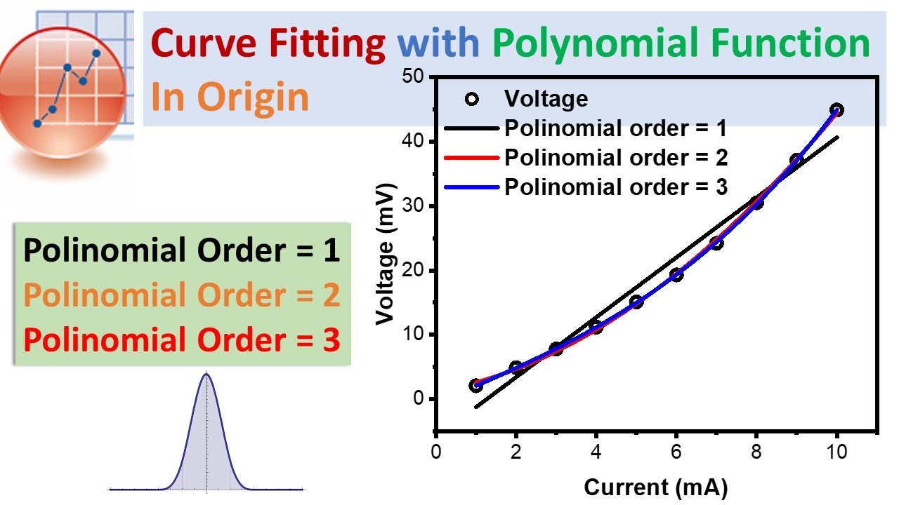 Curve Fitting With Polynomial Function In Origin Pro Youtube