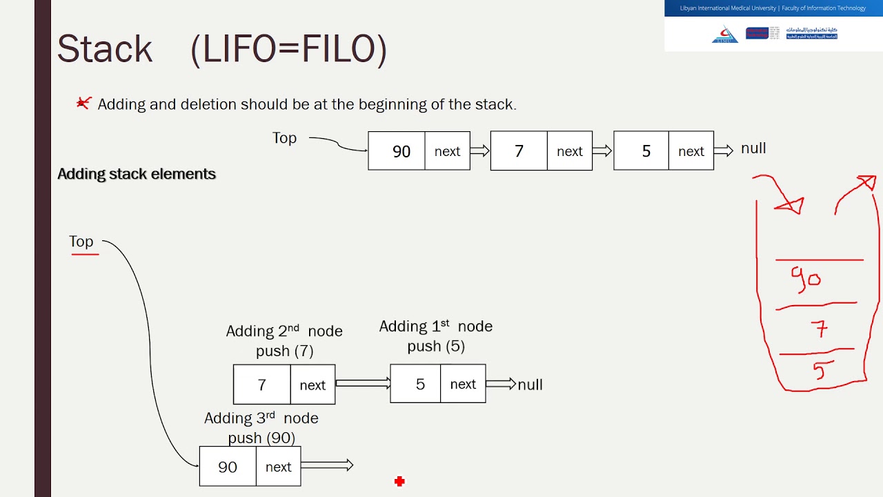 Stack Queue Using Linked List Data Structure Youtube