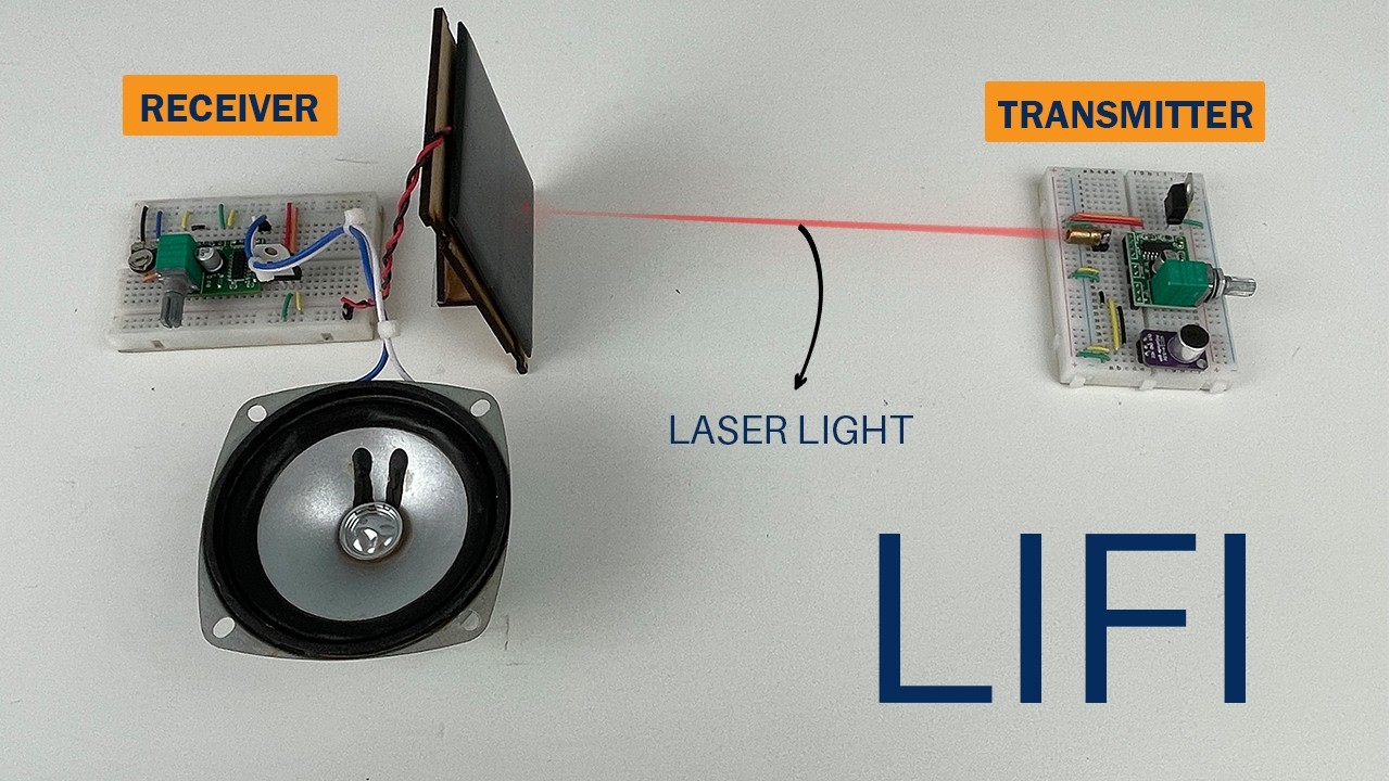 How To Use Laser Light To Transmit Audio Youtube