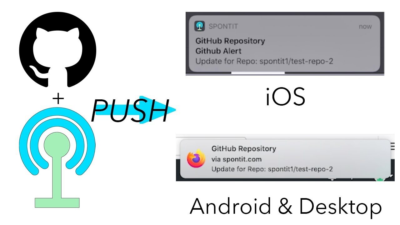 How To Set Up Github Push Notifications Youtube