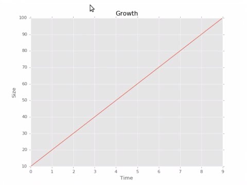 Python Matplotlib Styles Youtube