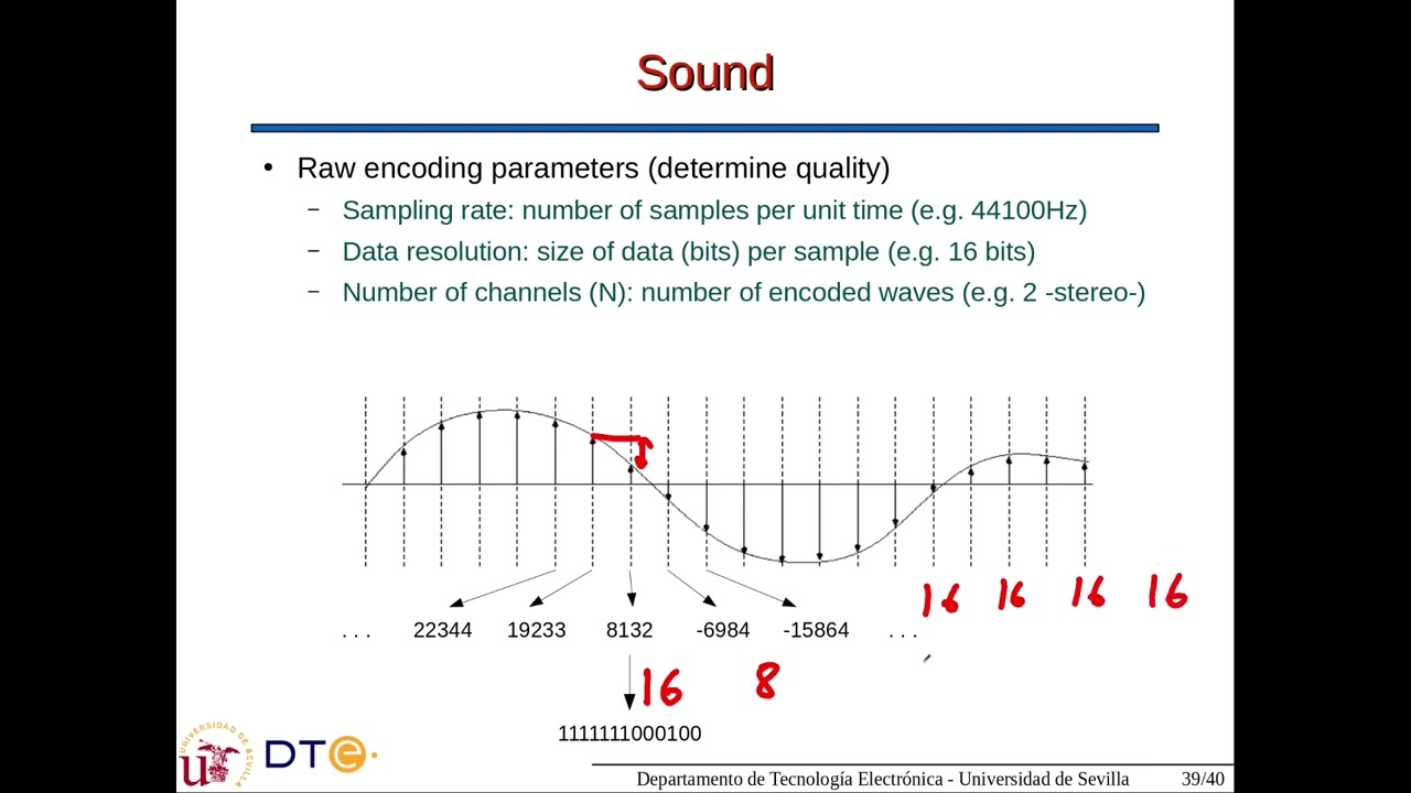 Audio Encoding Youtube